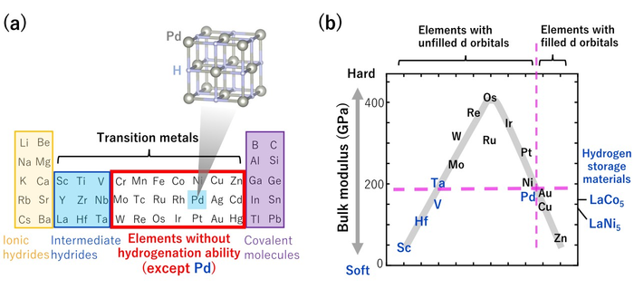 Formation of hydrides [IMAGE] | EurekAlert! Science News Releases