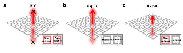 FIG 1 [IMAGE] | EurekAlert! Science News Releases