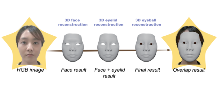 Digital masking [IMAGE] | EurekAlert! Science News Releases