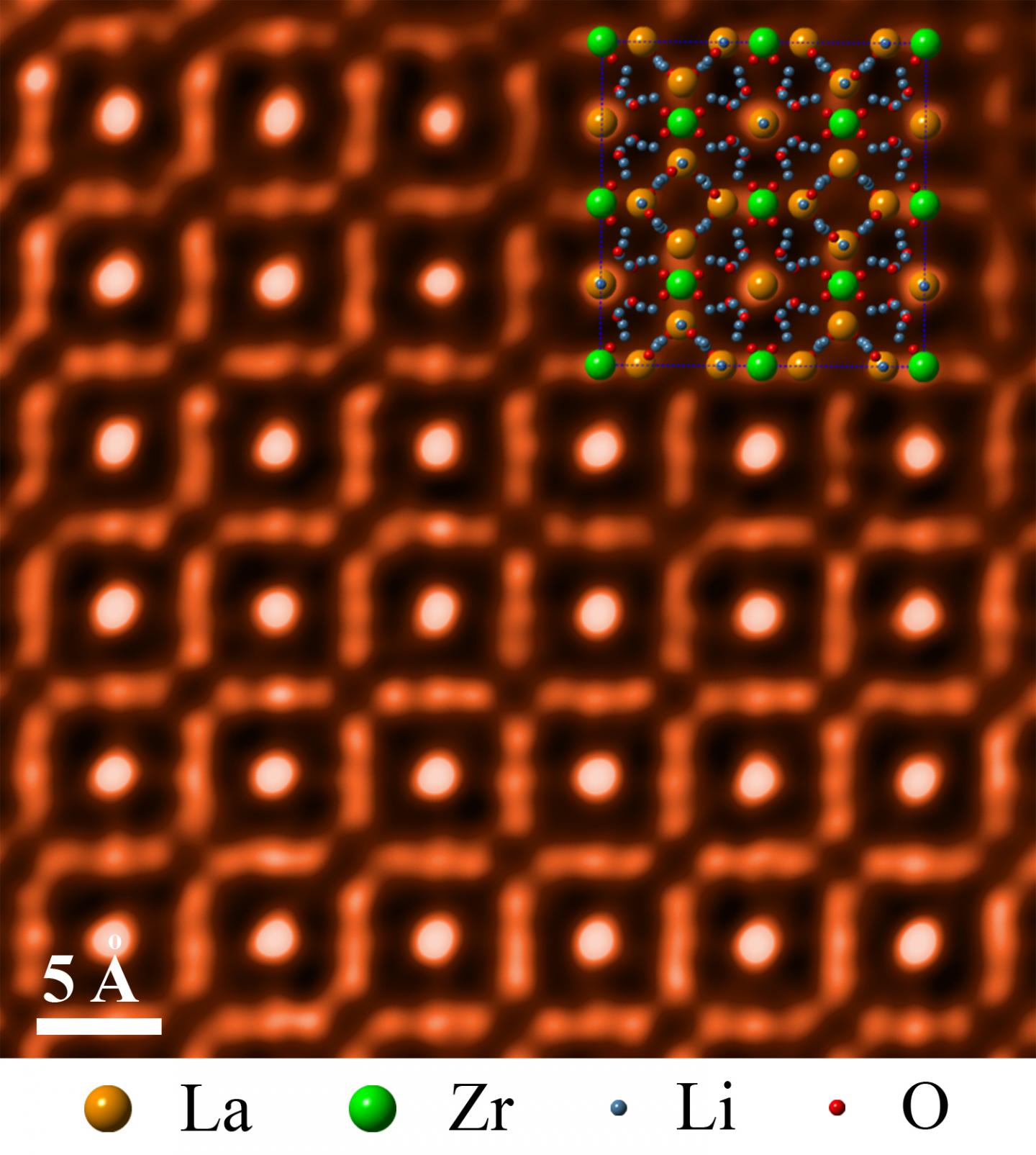LLZO [IMAGE] | EurekAlert! Science News Releases