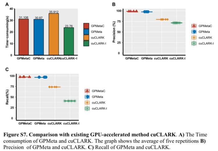 Figure S7 - Comparison versus [IMAGE] | EurekAlert! Science News Releases