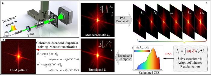 Fig.1 Principle of UDI operati [IMAGE] | EurekAlert! Science News Releases
