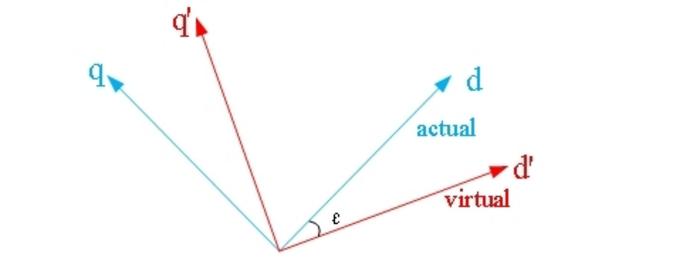 Virtual and actual dq-axis und [IMAGE] | EurekAlert! Science News Releases