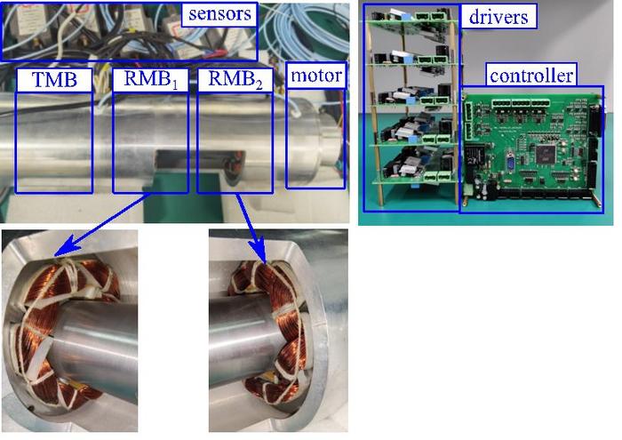 Setup of 5-DOFs AMB system. [IMAGE] | EurekAlert! Science News Releases