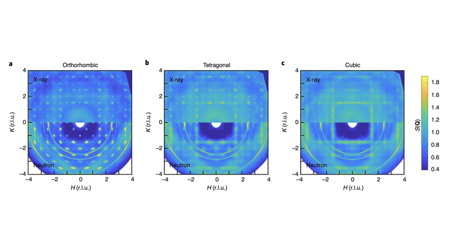 data from diffuse scattering [IMAGE] | EurekAlert! Science News Releases