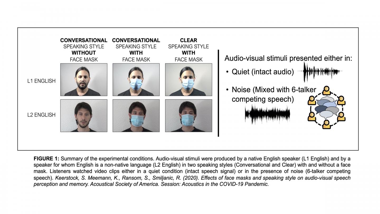 Face Masks and Speech Intellig [IMAGE] | EurekAlert! Science News Releases