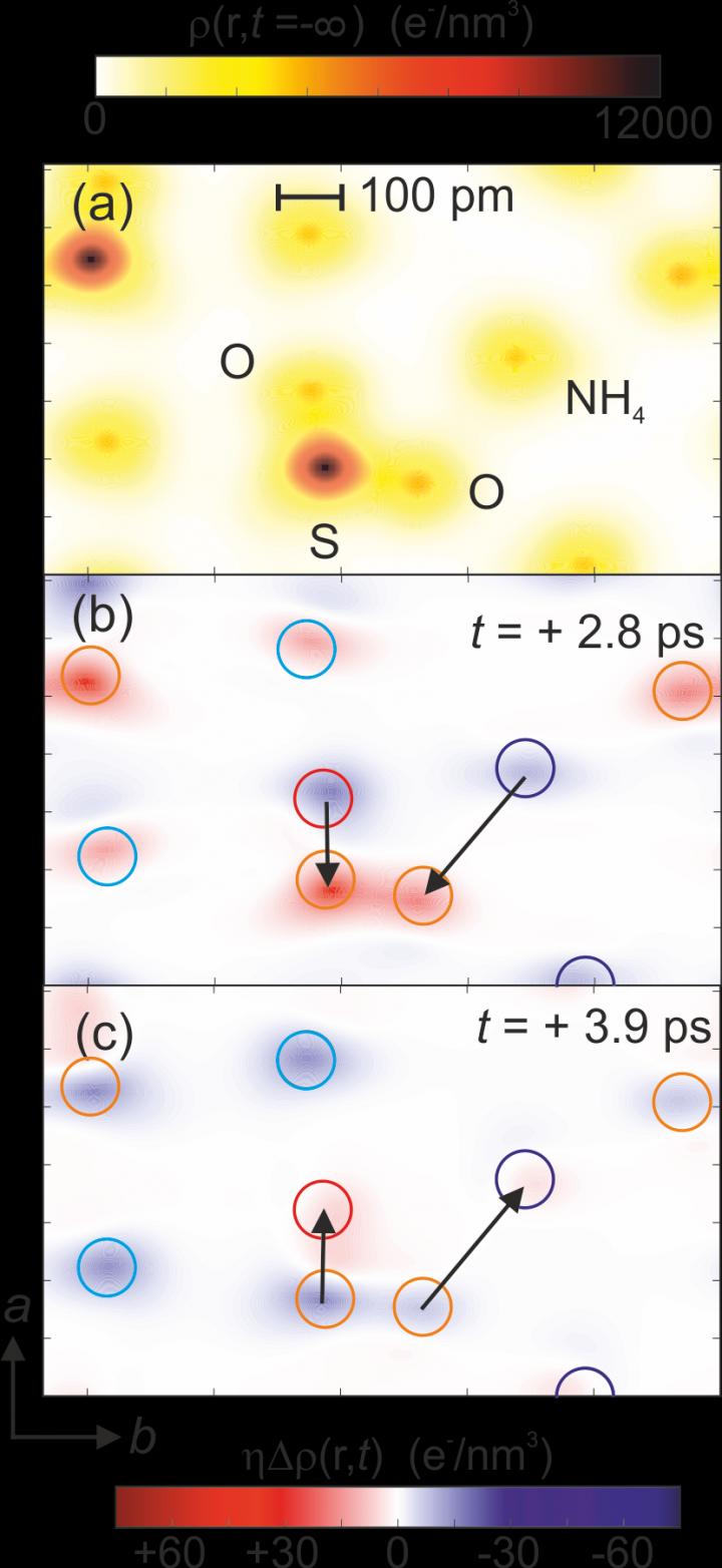 Stationary Electron Density [IMAGE] | EurekAlert! Science News Releases