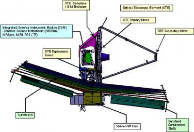 JWST Schematic Diagram [IMAGE] | EurekAlert! Science News Releases