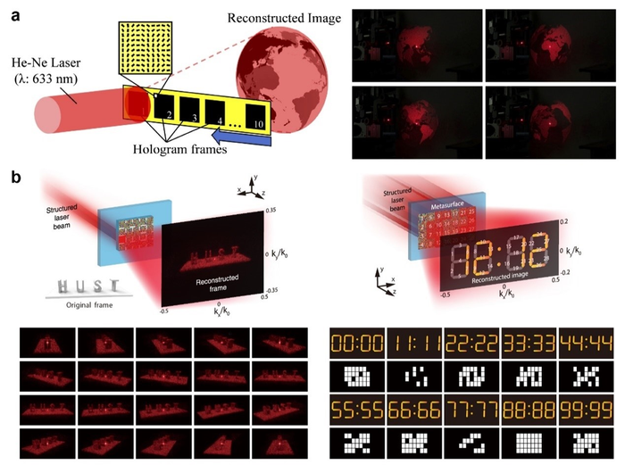 Recent advances in optical dynamic meta-holog | EurekAlert!