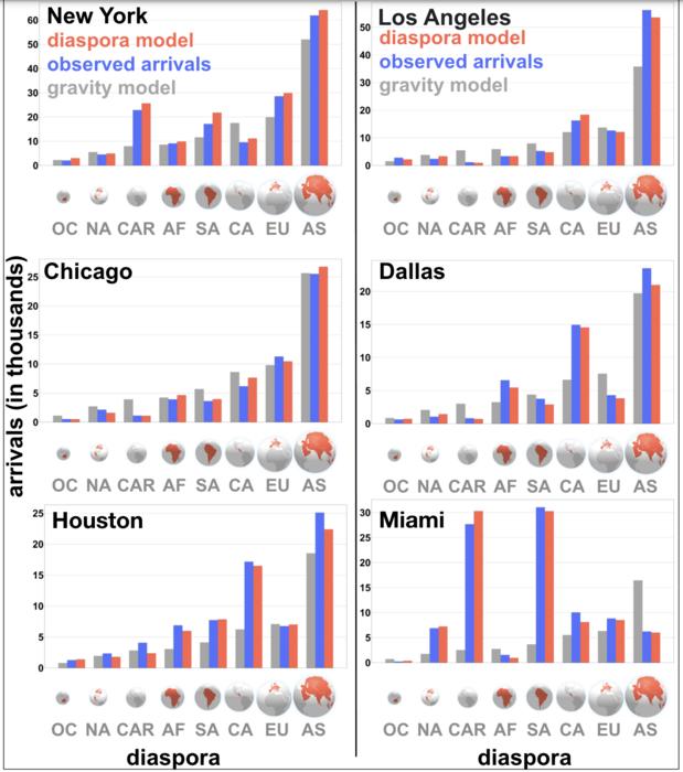 Immigration to large American [IMAGE] | EurekAlert! Science News Releases