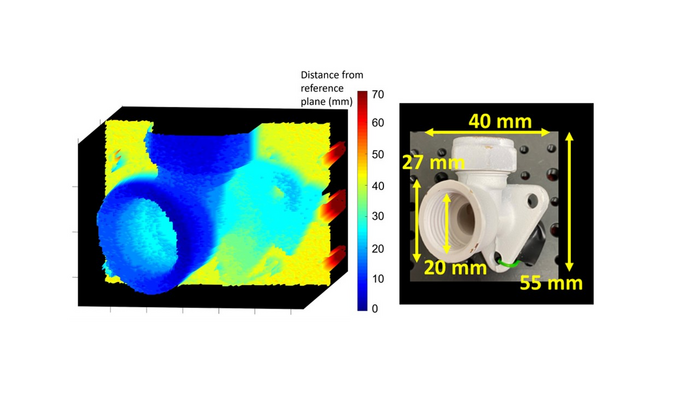 Quantum lidar prototype acquires real-time 3D | EurekAlert!