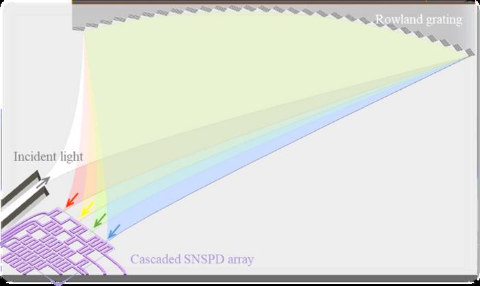 Sketch of the proposed photon- [IMAGE] | EurekAlert! Science News Releases