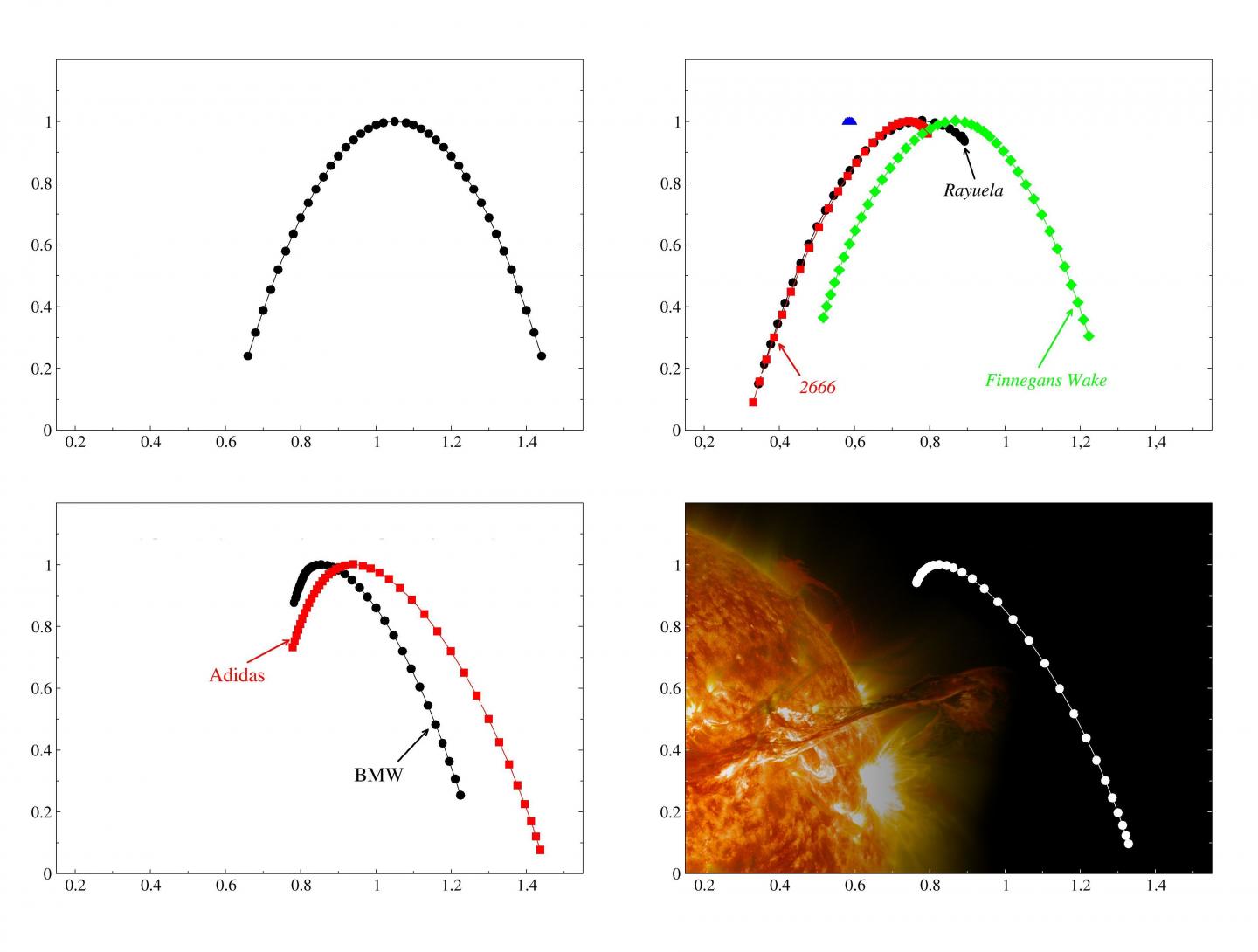 Examples of Analysis of Multif [IMAGE] | EurekAlert! Science News Releases