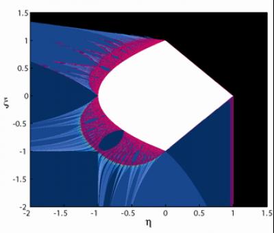 Inside the chicken brain | EurekAlert!