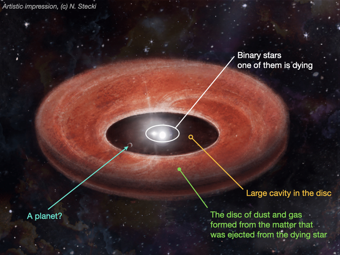 Disc surrounding binary stars [IMAGE] | EurekAlert! Science News Releases