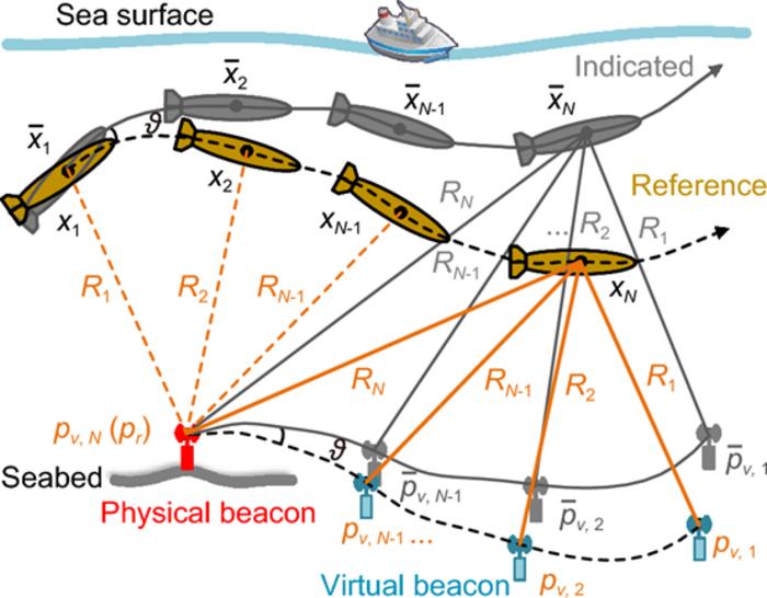 The principle of VLBL (The col [IMAGE] | EurekAlert! Science News Releases