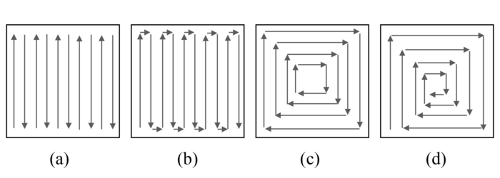 Common toolpath patterns used [IMAGE] | EurekAlert! Science News Releases