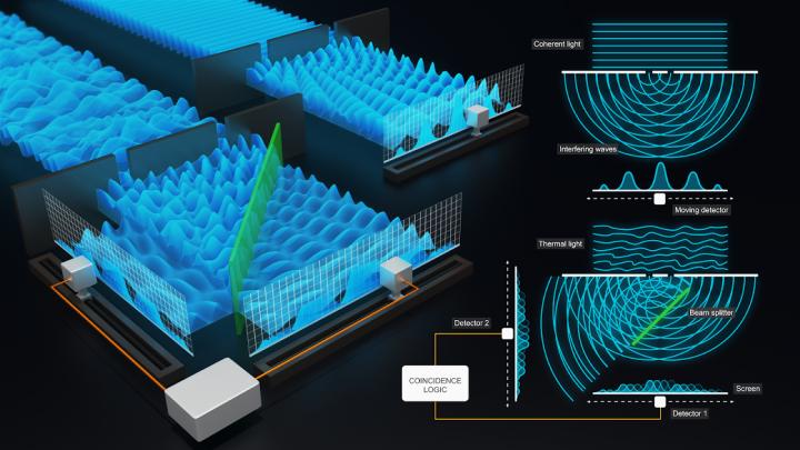 Correlations with Thermal Ligh [IMAGE] | EurekAlert! Science News Releases