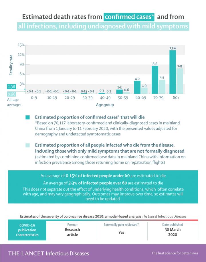 Estimated Death Rates by Age [IMAGE] | EurekAlert! Science News Releases
