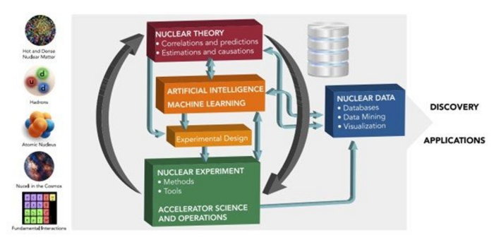 Machine learning takes hold in nuclear physic | EurekAlert!