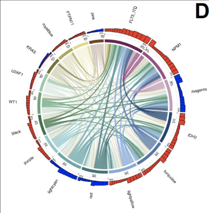 Vast leukemia dataset could help researchers | EurekAlert!
