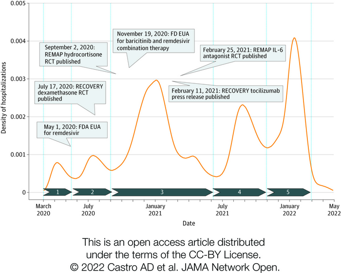 COVID-19 waves and treatments [IMAGE] | EurekAlert! Science News Releases