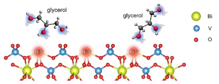 glycerol [IMAGE] | EurekAlert! Science News Releases