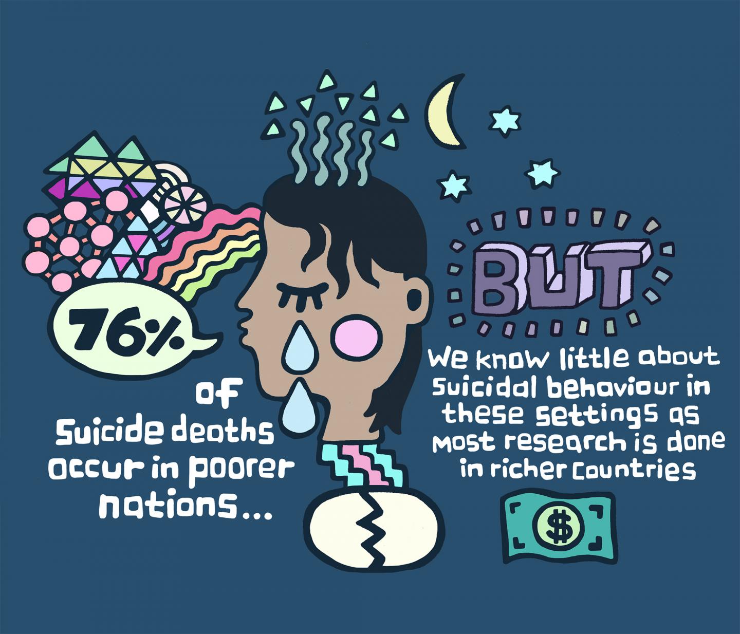 Suicide in low- and middle-income countries | EurekAlert!