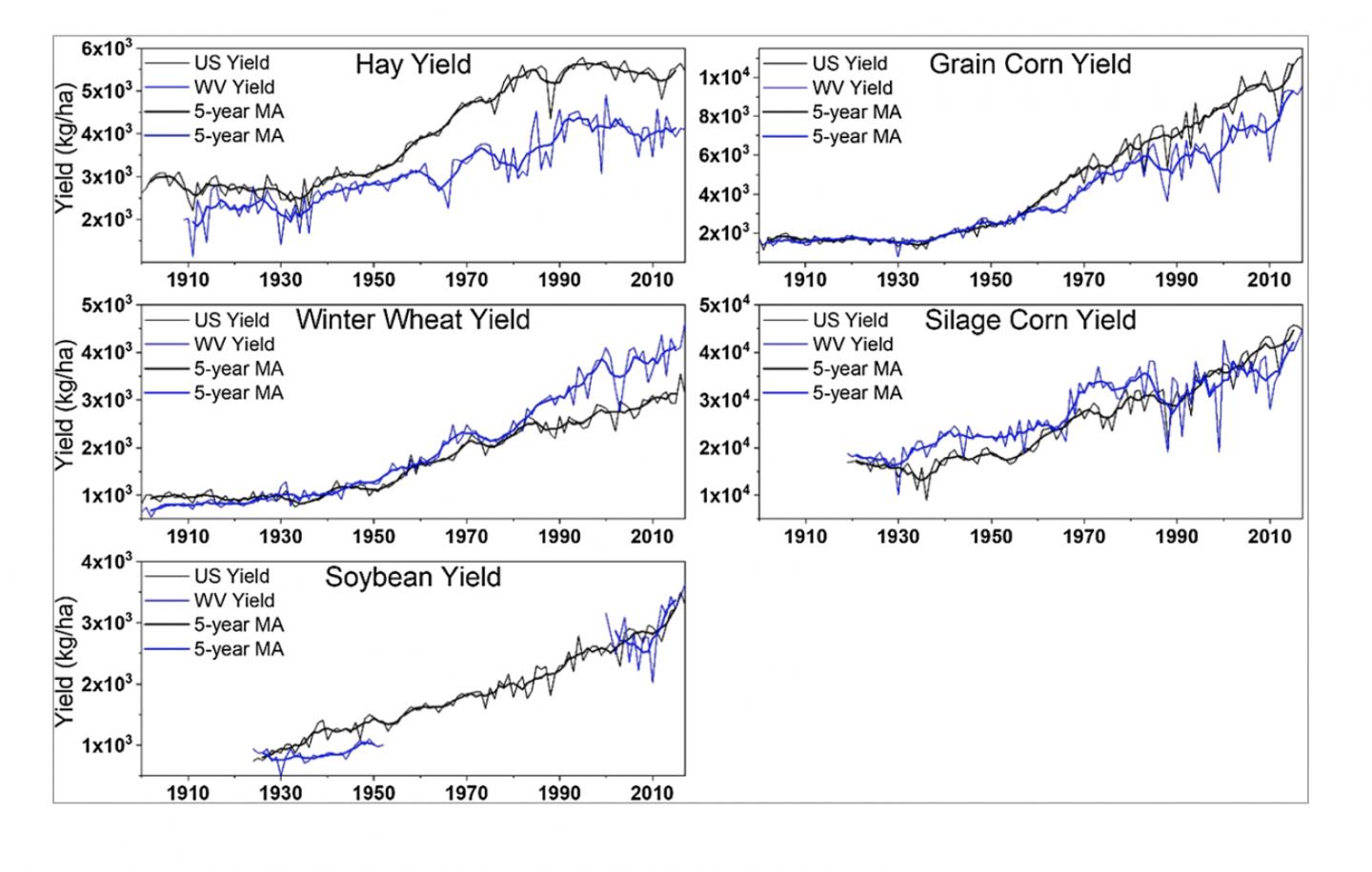 WV Crop Yields [IMAGE] | EurekAlert! Science News Releases