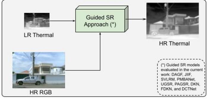 Enhancement of guided thermal image super-res | EurekAlert!