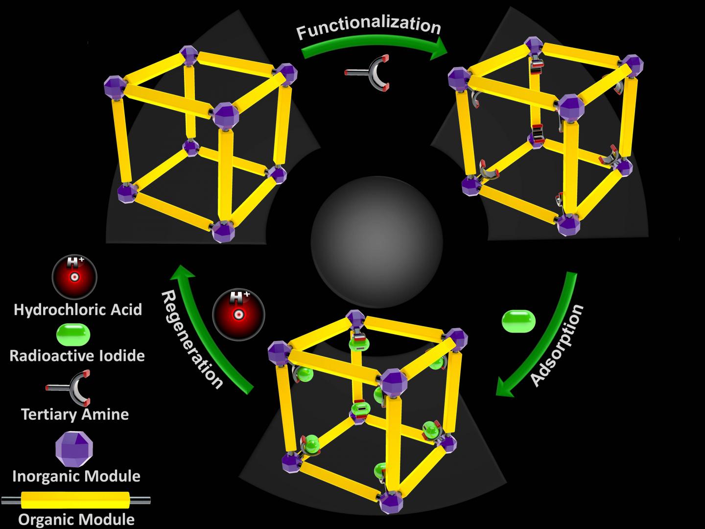 Metal-organic Framework Molecu [IMAGE] | EurekAlert! Science News Releases