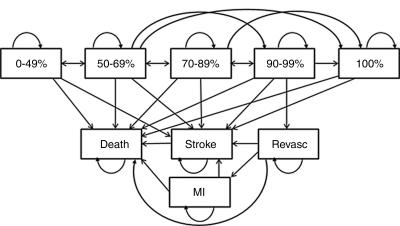 Disease Simulation Model [IMAGE] | EurekAlert! Science News Releases