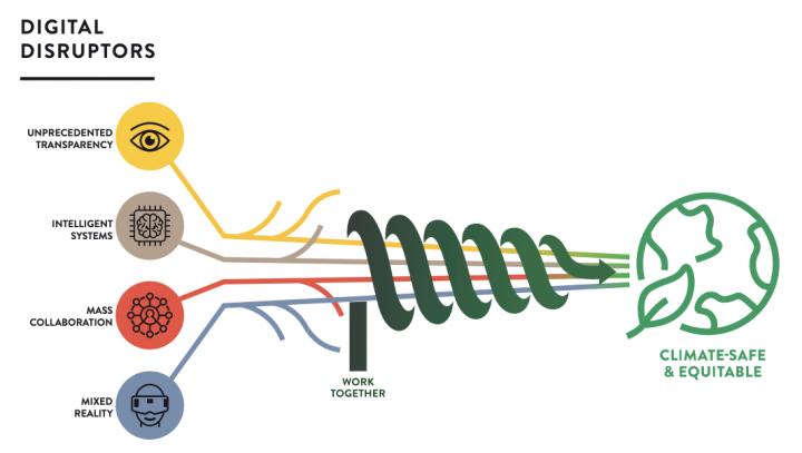 Four Digital Disruptors Alread [IMAGE] | EurekAlert! Science News Releases