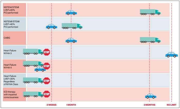 Fitness to Drive quick referen [IMAGE] | EurekAlert! Science News Releases