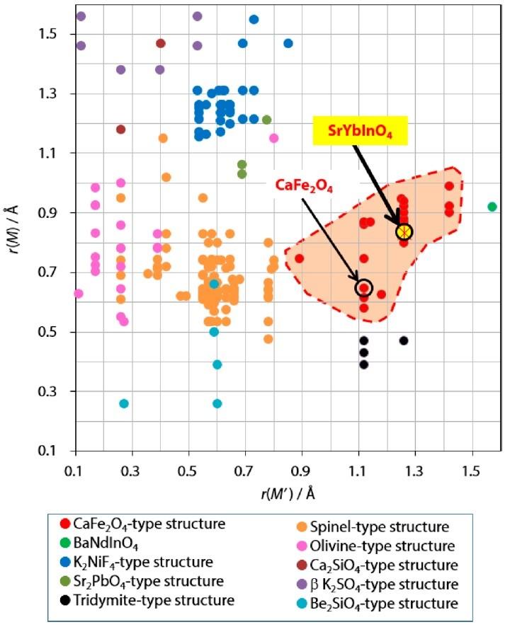 Structure Field Map of M2M'O4 [IMAGE] | EurekAlert! Science News Releases