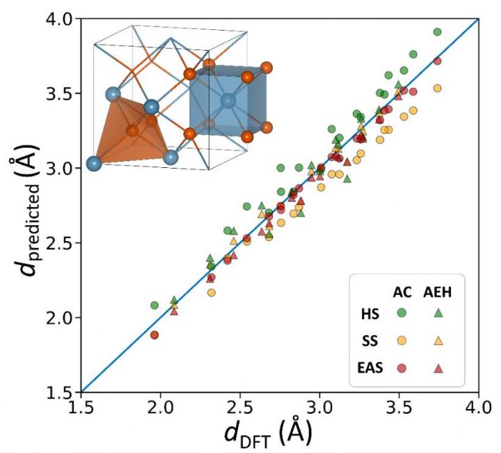 新材料学院在材料基因探索和修正晶体中原子有效尺寸方面取得进展 | EurekAlert!