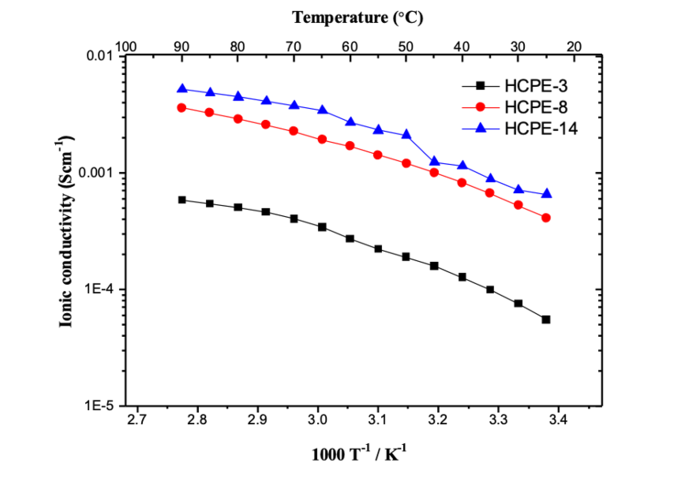 Figure 2 [IMAGE] | EurekAlert! Science News Releases
