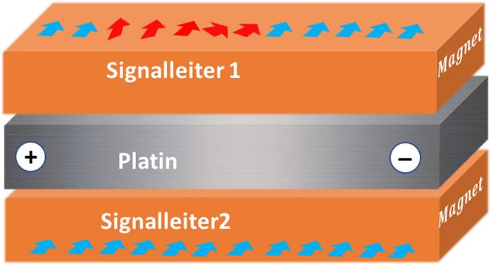 New study shows how heat can be used in compu | EurekAlert!