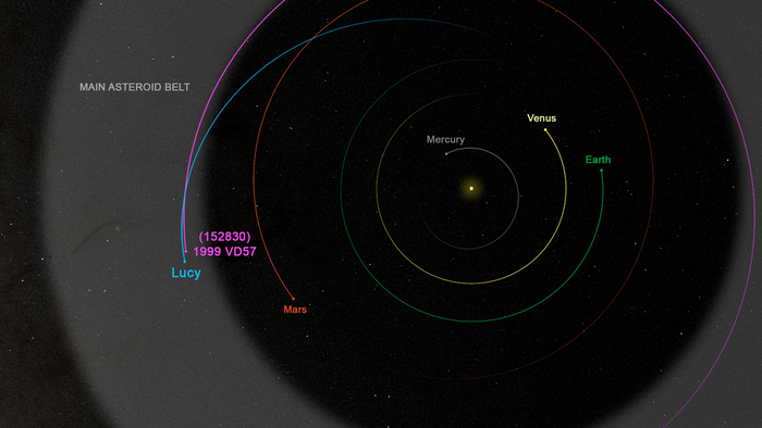 Lucy flyby asteroid 152830 [IMAGE] | EurekAlert! Science News Releases