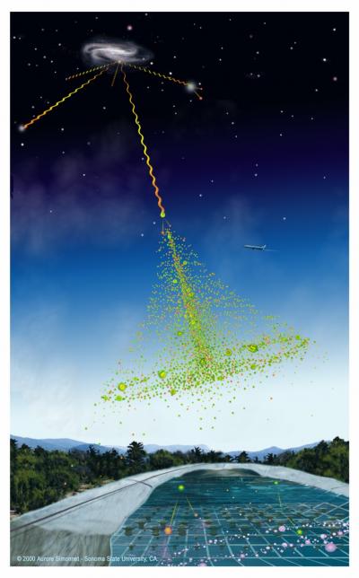 Milagro detects cosmic ray hot spots | EurekAlert!