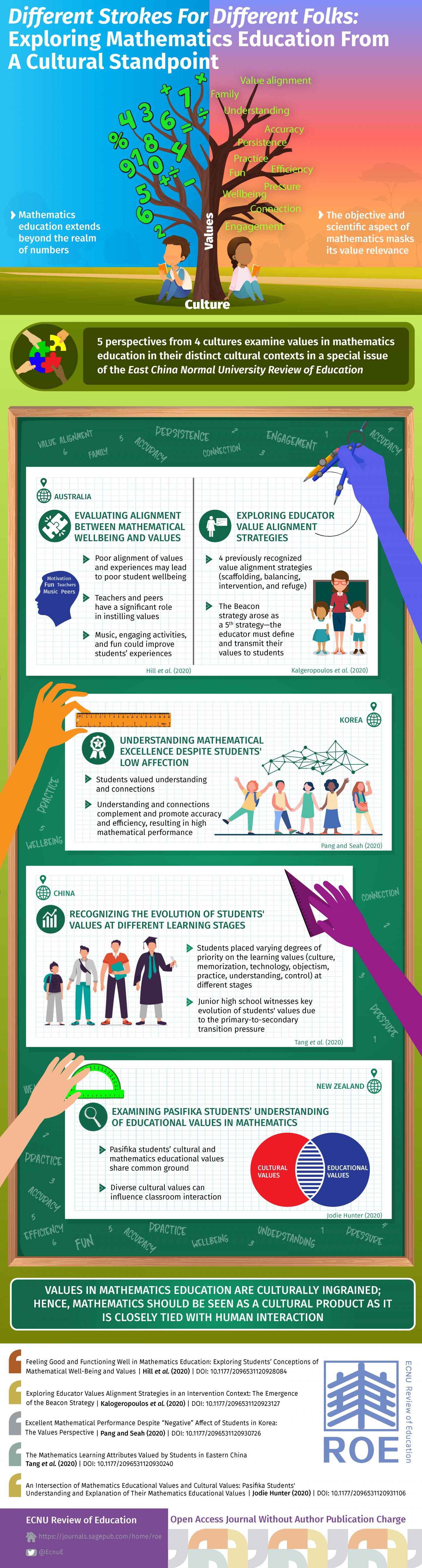 Revealing The Values In Mathematics Education EurekAlert 