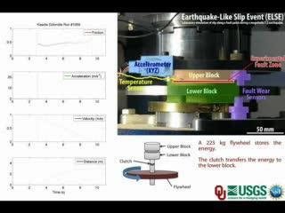 Simulating Large-Magntitude Earthquakes in th | EurekAlert!