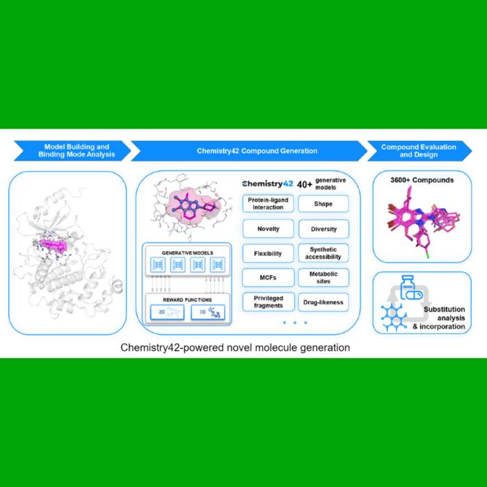 Chemistry42 Powered Novel Mole [image] Eurekalert Science News Releases