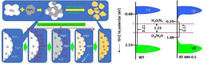 Figure A Diagram Illustrating [IMAGE] | EurekAlert! Science News Releases