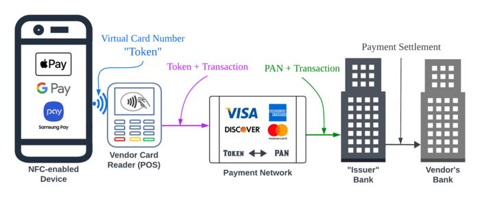 Digital wallet environment [IMAGE] | EurekAlert! Science News Releases