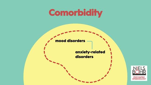 Risk for developing more than one mental heal | EurekAlert!