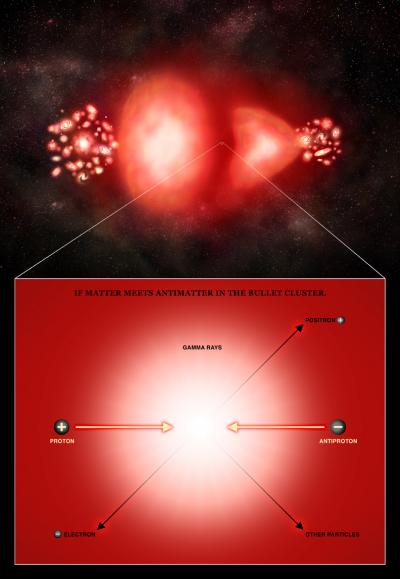 Illustration of Antimatter/Mat [IMAGE] | EurekAlert! Science News Releases