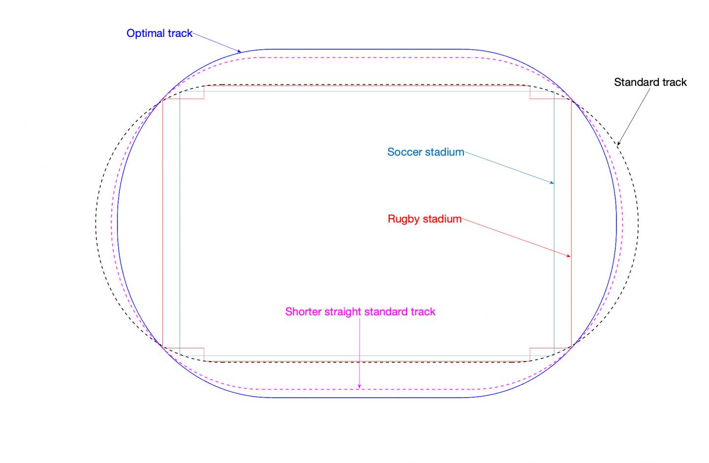 Optimal tracks [IMAGE] | EurekAlert! Science News Releases