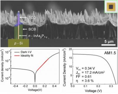 Electrical Characterization [IMAGE] | EurekAlert! Science News Releases