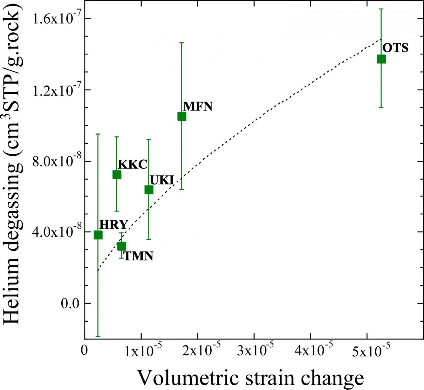 Helium Levels in Groundwater [IMAGE] | EurekAlert! Science News Releases
